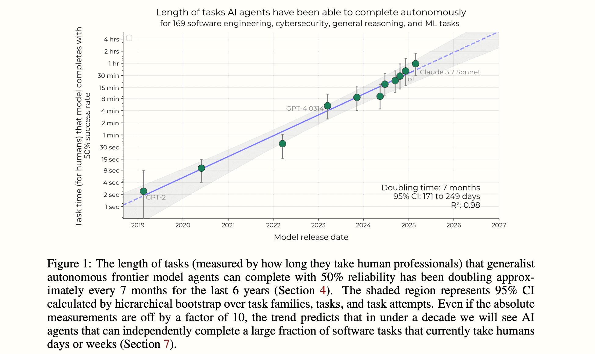Timelines Forecast — AI 2027
